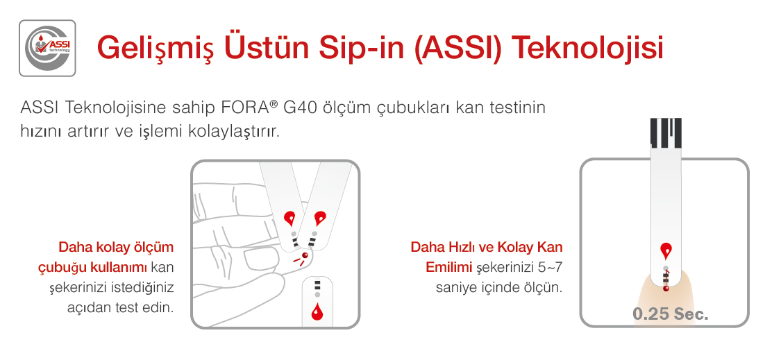FORA G40 - ForaCare Suisse AG | Blood Glucose Monitors
