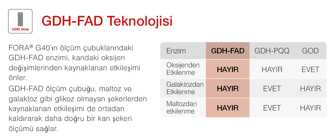 FORA G40 - ForaCare Suisse AG | Blood Glucose Monitors